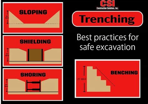 Excavation Safety Soil Trenching Best Practices Csi Ma