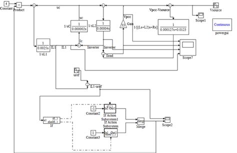 Simulation Model Of Fuzzy Logic Hysteresis Control Of Single Phase Grid Download Scientific