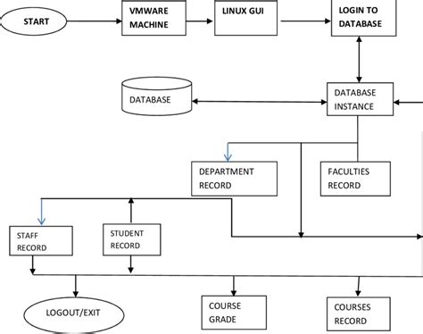 Overall Dataflow Diagram Of The Proposed System Download Scientific Diagram