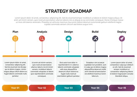 Free Customizable Roadmap Templates Highfile