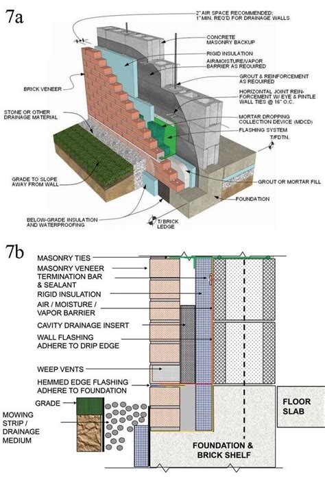 Aesthetics Versus Function Resolving Issues With Exposed Drip Edge