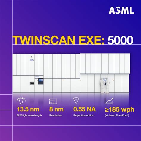 Here Are Three Cool Facts About The Twinscan Exe 5000 The Worlds First 0 55 Na High Na Euv