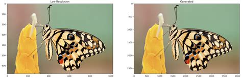 Github Hasnainrazfast Srgan A Fast Deep Learning Model To Upsample Low Resolution Videos To