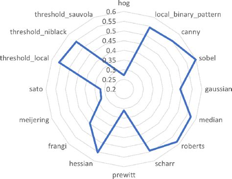 Figure 1 From Real Time Emotion Recognition System For Dynamic Real