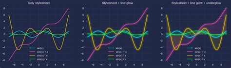 4个python库来美化你的matplotlib图表！ 知乎