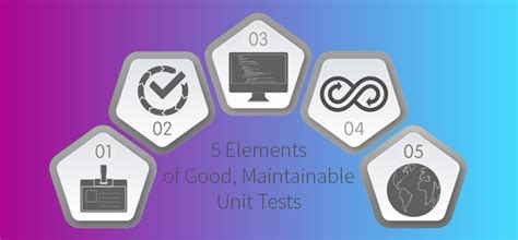 5 Elements Of Good Maintainable Unit Tests Testrail