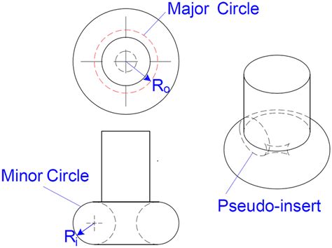 Geometry Of Toroidal Cutter Used For Toolpath Generation Toroidal Download Scientific Diagram