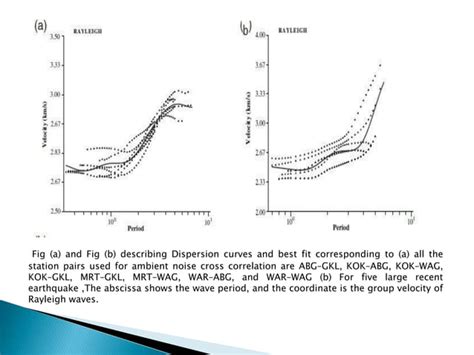 Ambient Noise Correlation Technique Pptx Geography Science