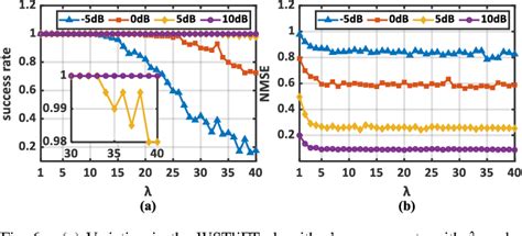 Figure 6 From A Weighted Convex Optimized Phase Retrieval Method For