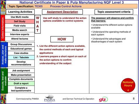 PPT Describe Instrumentation Control Within A Process Control System PowerPoint Presentation