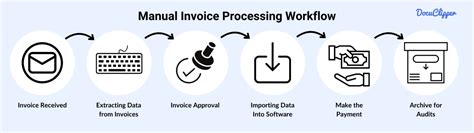 Invoice Processing Workflow Invoice Processing Steps 6 Essential