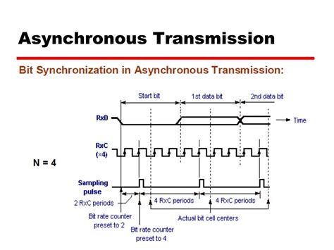 Ppt Lecture 11 Serial Data Communication And 8251 Powerpoint