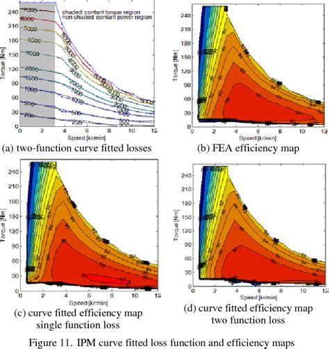 Figure 8 From Efficiency Maps Of Electrical Machines Semantic Scholar