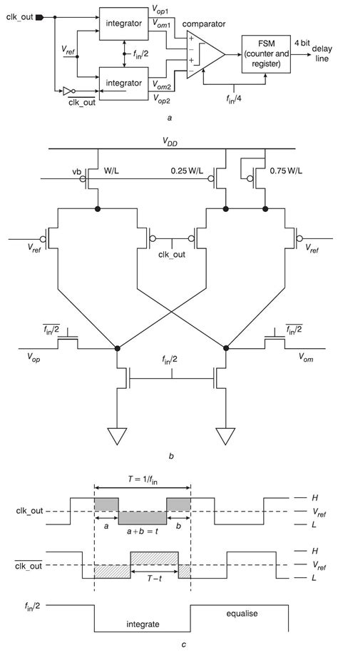Detector Integrator And Timing Diagr A Duty Cycle Detector