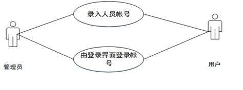 基于springboot的新能源汽车看车预约信息咨询服务平台javavue 论文、毕设源码、开题报告 Csdn博客