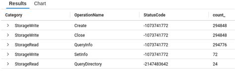 Azure Files Failing Transactions Microsoft Qanda