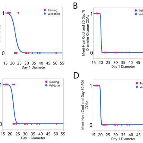 Critical Quality Attributes Cqas Specifications And Brief Download Scientific Diagram