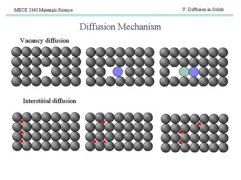 v diffusion in solids mece 3345 materials science