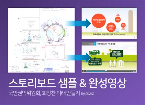 스토리보드 샘플과 완성영상 국민권익위원회 주피티위즈 Ptwiz