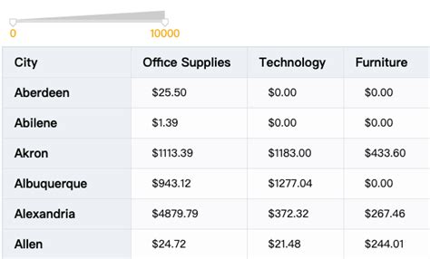 Visual Table Library VTable Demo