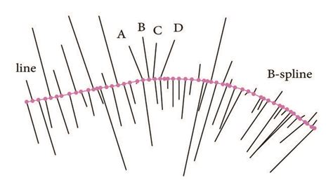 High Precision Reconstruction Of A Partial Sectional Data Of Turbine Download Scientific