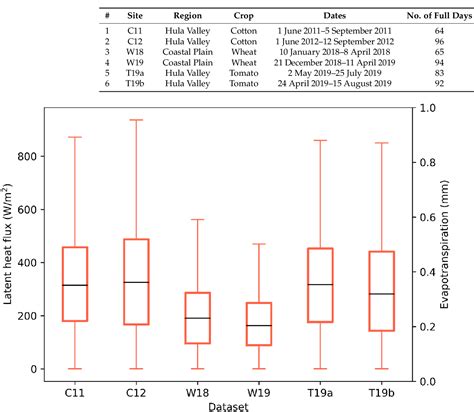 Figure 1 From Introducing State Of The Art Deep Learning Technique For Gap Filling Of Eddy
