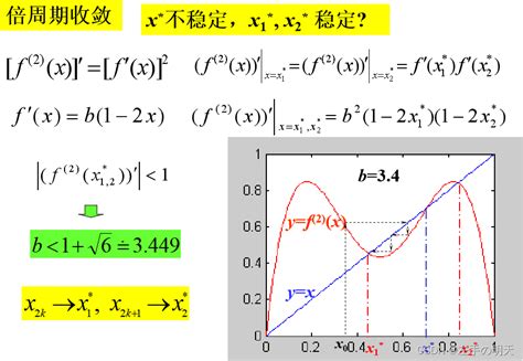 数学建模之稳定性模型详解 Csdn博客 数学建模之稳定性模型详解 Csdn博客