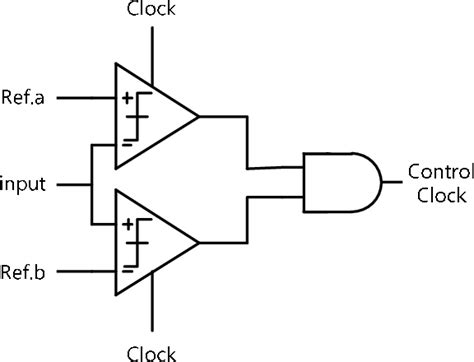 Figure 2 From Design Of A 6 Bit 500MS S CMOS A D Converter With Comparator Based Input Voltage
