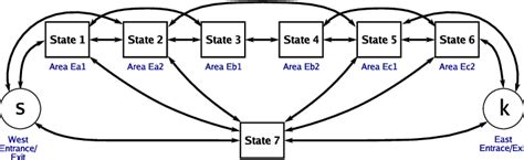 Model Constructed Based On The Empirical Transition Rate Data Download Scientific Diagram