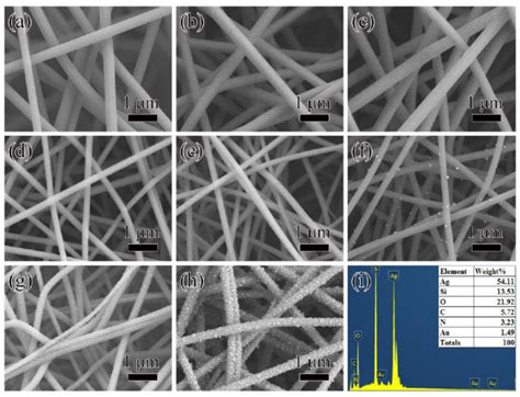 Figure 2 From Loading Of Auag Bimetallic Nanoparticles Within And