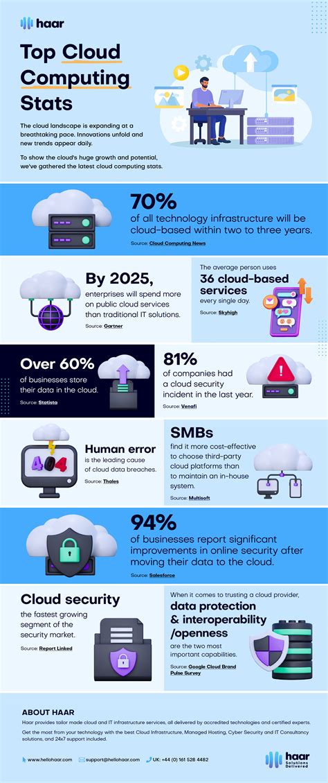 Cloud Infographic