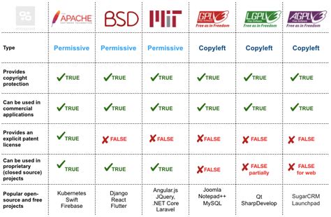 different types of open source licenses by danusha navod 56 off
