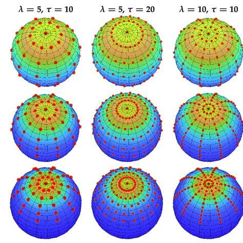 illustration of the proposed isotropic deterministic sampling schemes download scientific