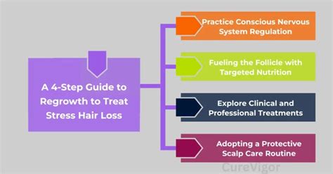How To Treat Stress Hair Loss Effectively A 4 Step Guide To Regrowth