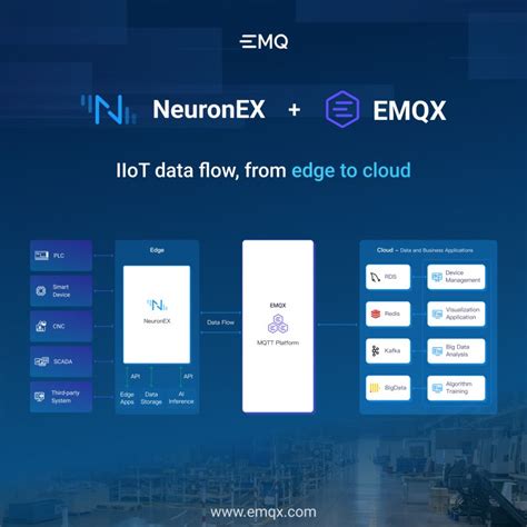 Stefano Marmonti On Linkedin Mqtt Emqx Iiot
