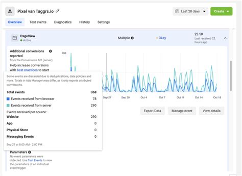 setting up meta conversion api measuring server side conversions