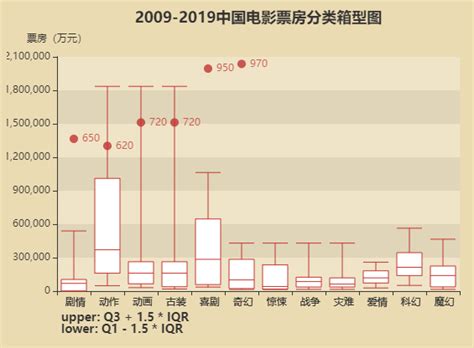 Python Pyecharts Boxplot图 阿里云开发者社区 Python Pyecharts Boxplot图 阿里云开发者社区