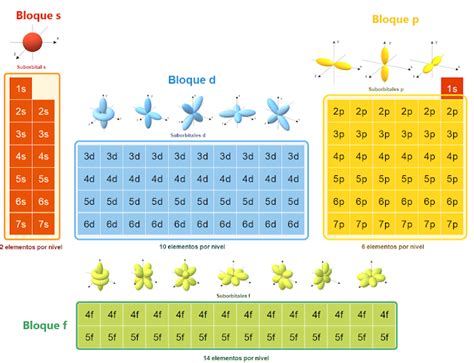 Todo Sobre Rb Tabla Periodica Discount Price Brunofugaadvbr