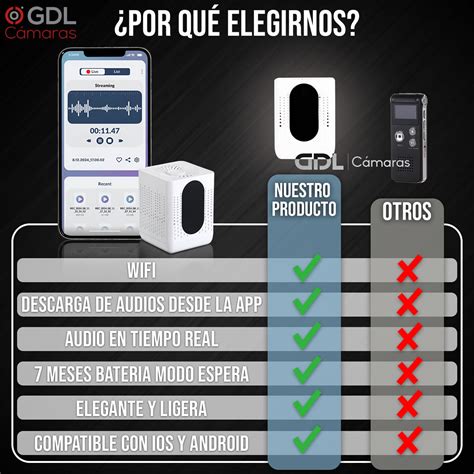 Microfono Espia Oculto Wifi Grabadora De Voz A Distancia Soporta Audio Microfono Espia Oculto Wifi Grabadora De Voz A Distancia Soporta Audio