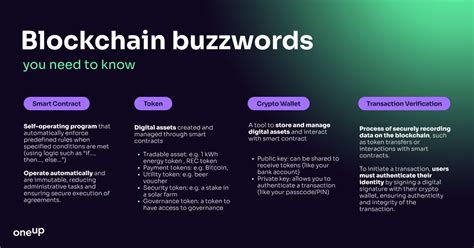 Blockchain Energy Defi Smartcontracts Sustainability Iot Ai
