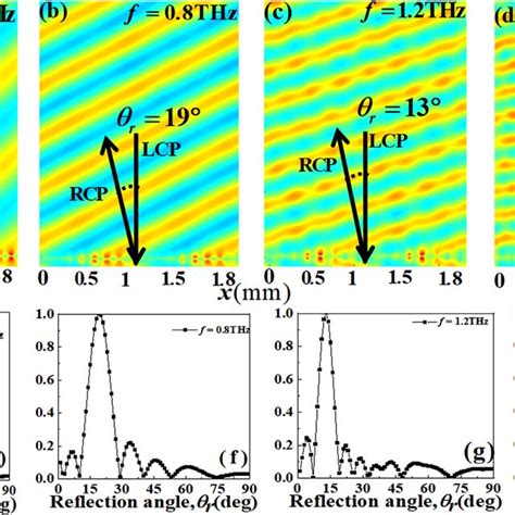 A Schematic Of The Single Layer Ms For Both Abnormal Reflection And