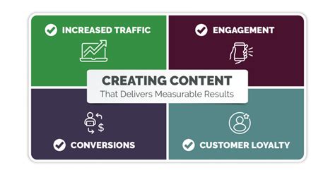 How To Properly Plan And Execute A Data Driven Content Strategy