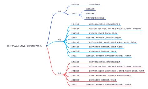 基于javaspringbootuniappvue的前后端分离的手机移动端图书借阅平台 Csdn博客