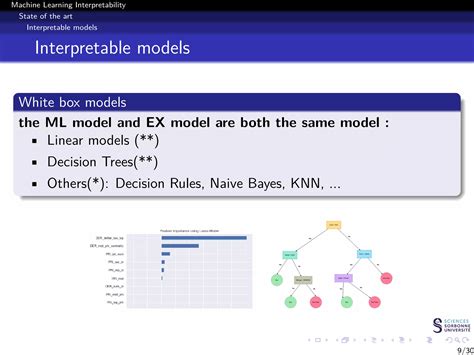 Machine Learning Interpretability Explainability Pdf