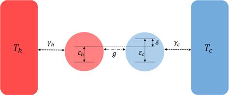 Sketch Of An Autonomous Two Qubit Entanglement Engine Two Qubits Are