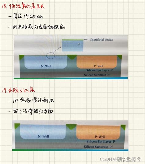 集成电路术语解析：从tapeout到flipchip csdn博客