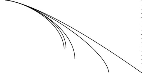 Temperature Dependence Of Sublattice Magnetization Of La2cuo4 In Download Scientific Diagram