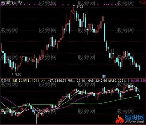 通达信个股对比上证指数指标公式通达信爱约股