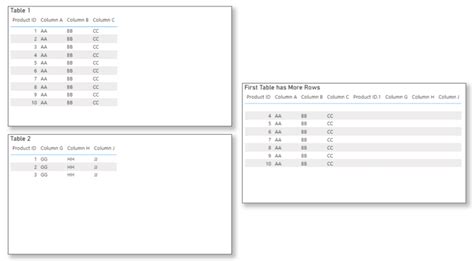 Power Bi Merge Join Kind Welcome To Epm Strategy