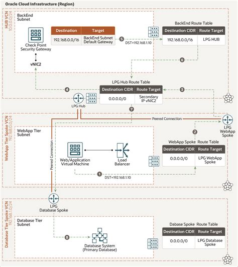 secure cloud workloads with check point cloudguard network security